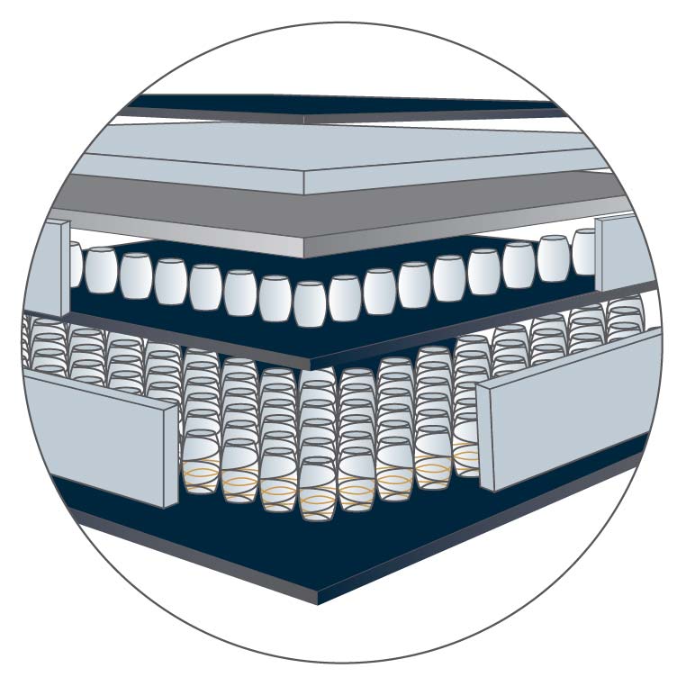 Premium Collection Therapedic Mattresses